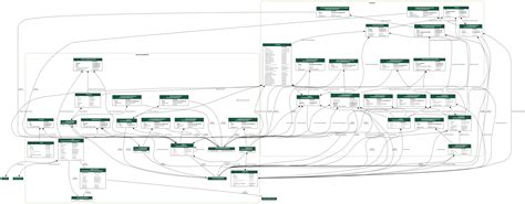 architecture — nisinp