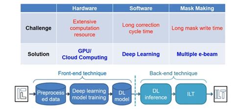Inverse Lithography Technology A Status Update From TSMC SemiWiki