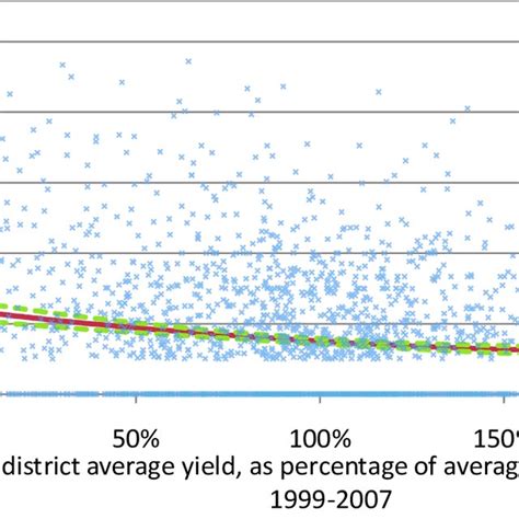 Pdf Weather Based Crop Insurance In India