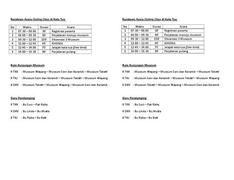 Rundown Acara Outing Class Di Kota Tua Pdf Rundown Acara Outing Class Di Kota Tua Pdf