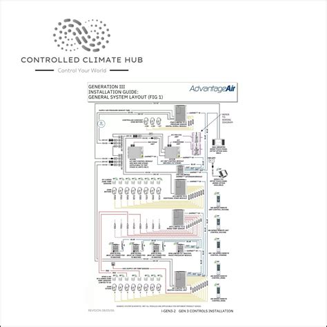 Used Generation Iii Ac Unit Control Module Dict2fs Controlled Climate Hub