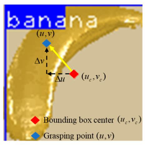 Machines Free Full Text Vision Based Robotic Object Grasping—a Deep Reinforcement Learning