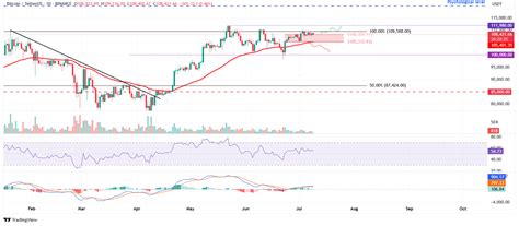 Top 3 Price Prediction Bitcoin Ethereum Ripple Btc Holds Ground While Eth And Xrp Eye Further