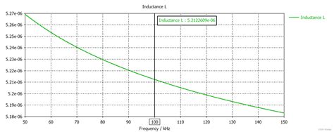 终端天线—10 无线充线圈仿真 cst线圈仿真 csdn博客