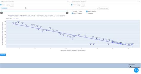 Mir Behroz Noor On Linkedin Worldbankapipythondashboard Dash