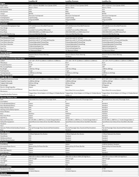 Tgb Tgb Landmax 1000 Utv Tgb
