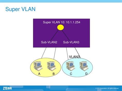 ppt vlan basic vlan switch principle powerpoint presentation free