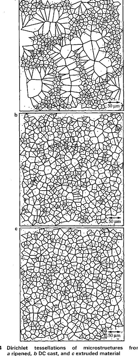 Figure 4 From Characterisation Of Severity Of Particle Clustering And
