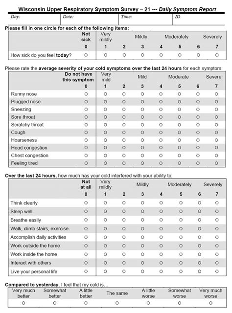 Wisconsin Upper Respiratory Symptom Survey 21 Wurss 21 Created By