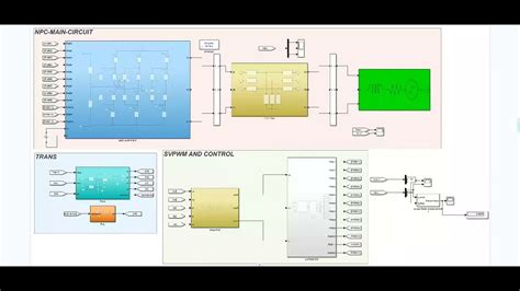 Diode Clamped Three Level Svpwm Closed Loop Grid Connection System