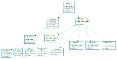 Best XML To CSV Converters Compared By Data Expert