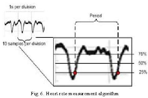 figure 6 from design of a low cost physiological parameter measurement
