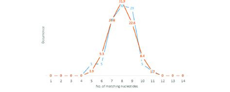 Complementarity Benchmark Graph Presenting The Number Of Matching