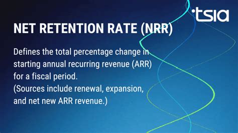 Cameron Broussard On Linkedin Finance Customersuccess