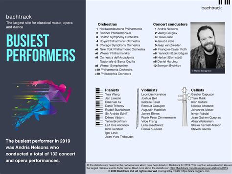 Classical Music 2019 In Statistics Janáček Philharmonic