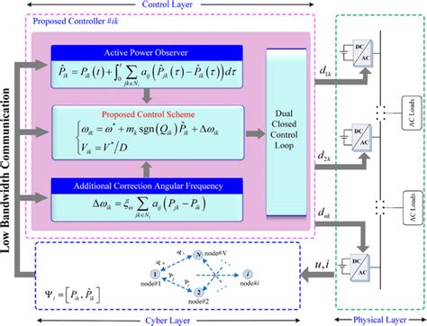 Diagram Of The Proposed Control Method For The Kth Pcg Module