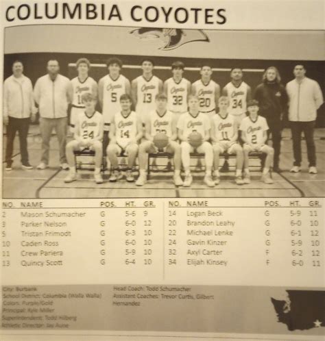 Class 2b Player Of The Year Candidates For Next Season Prep Hoops