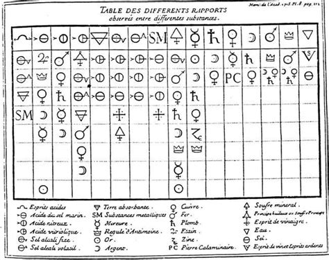 Hyle 20 1 2014 Stabilizing Chemical Reality The Analytic Synthetic
