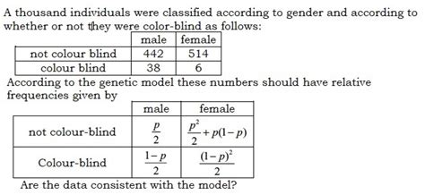 Solved How Do You Do This Question By Chi Square Test