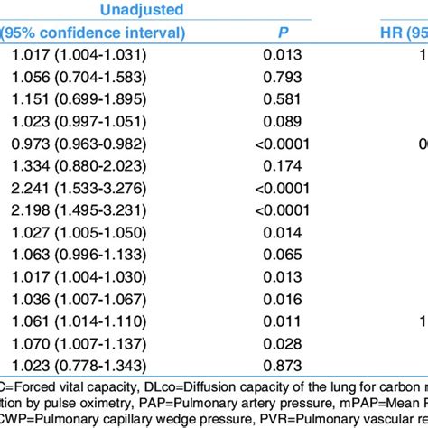 Variables Predicting Acute Exacerbation Among Nonidiopathic Pulmonary Download Scientific