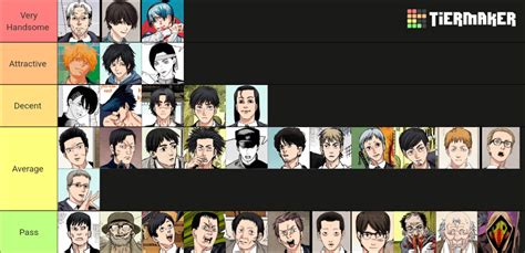 Ranking Csm Male Characters Based On Looks As A Woman Rchainsawfolk