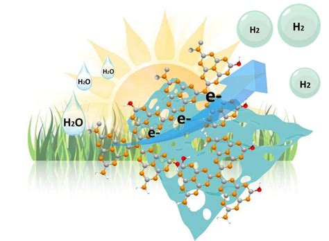 Nanostructure Increases Solar To Hydrogen Efficiency By Factor Of Eleven