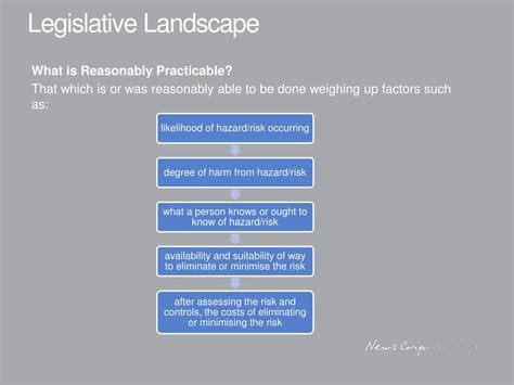 Ppt Whs Considerations For 2014 And Beyond Powerpoint Presentation