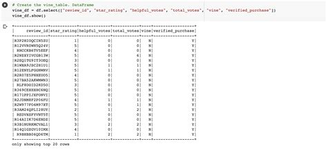 github gcolareta amazon vine analysis big data