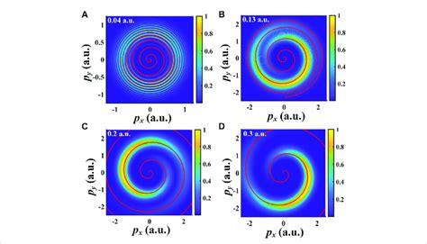 The Photoelectron Momentum Spectra Calculated By Tdse Corresponding Download Scientific