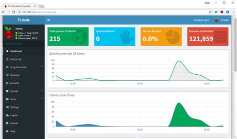 Securing Dns Across All Of My Devices With Pi Hole Dns Over 1