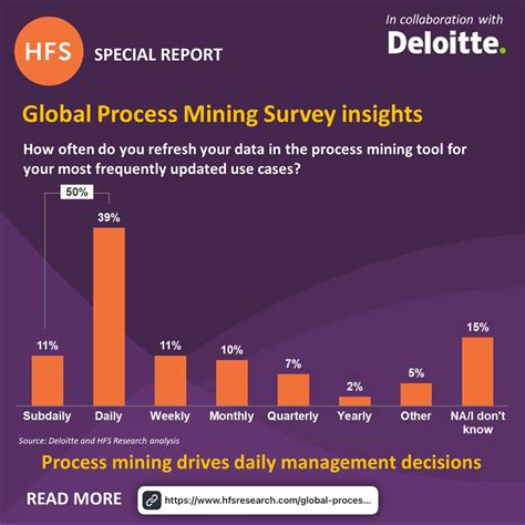 Deloittes Center For Process Bionics Teamed Up With Hfs Research To Investigate The Rise Of