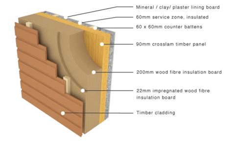 Passive House Principles Innovhousing