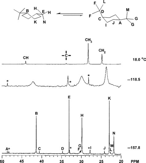 Cyclohexane Nmr