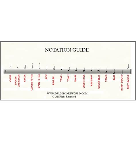 Notation Guide