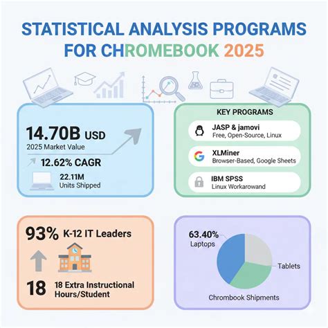 Statistical Analysis Programs For Chromebook 2025