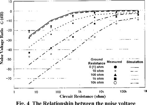 Figure From A GENERATION MECHANISM OF ELECTROMAGNETIC NOISE ON THE CIRCUIT DUE TO GROUND