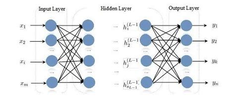 Multi Layer Neural Network Framework Download Scientific Diagram