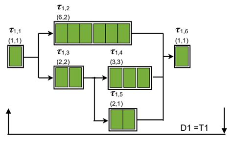 Example Of The Parallel Graph Model Download Scientific Diagram