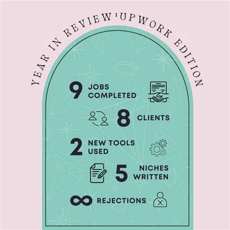 The Thrills And Challenges Of Freelancing On Upwork A One Year Retrospective By Nimra Ahmed