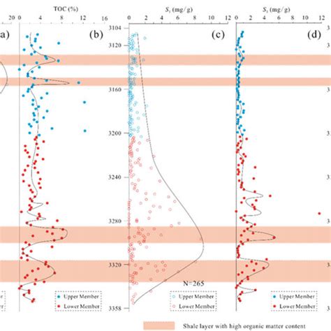 A Schlumberger Reference Crossplot Of Thoriumpotassium And B