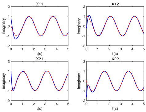 An Accelerated Dual Integral Structure Zeroing Neural Network Resistant To Linear Noise For