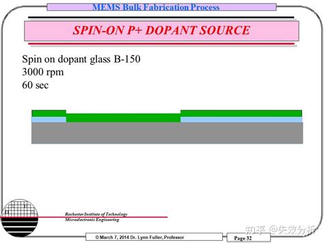 Mems芯片制造工艺流程详解 知乎