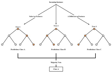 Short Term Load Forecasting Models A Review Of Challenges Progress