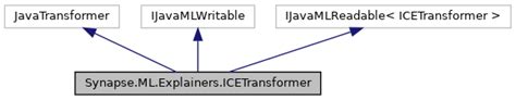 synapseml synapse ml explainers icetransformer class reference