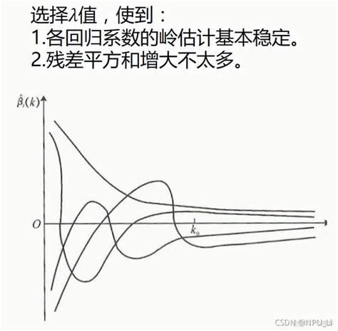Python 看岭回归结果 岭回归图怎么看bigrobin的技术博客51cto博客 Python 看岭回归结果 岭回归图怎么看bigrobin的技术博客51cto博客