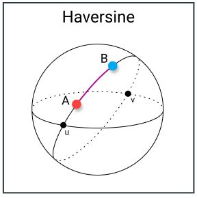 Distance Measure Trong Machine Learning