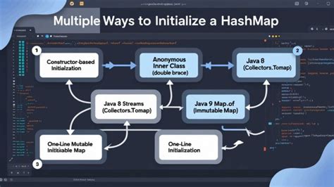 Java Initialize HashMap A Comprehensive Guide
