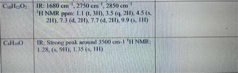 Solved Propose Structures For The Compounds With The Chegg