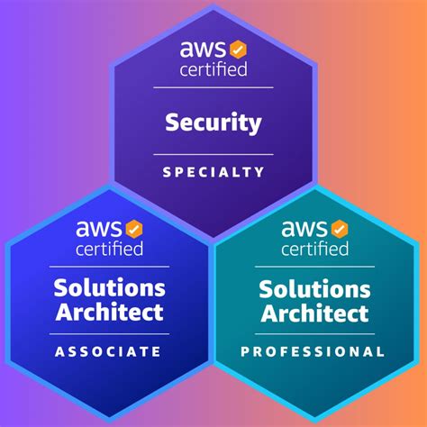 Phil Sautter On Linkedin Aws Certifications Cloudcomputing Devops