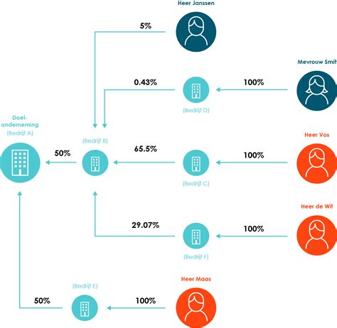 What Is A Ubo Structure Understanding Ubo Structures Better Altares
